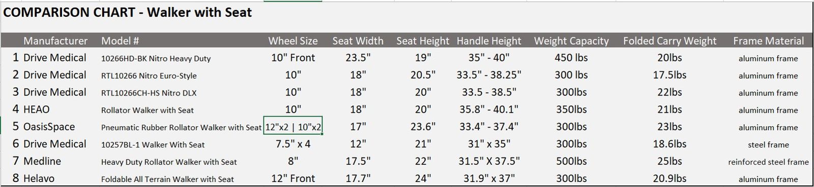 Quick Guide to Choose the Right Walker with Seat