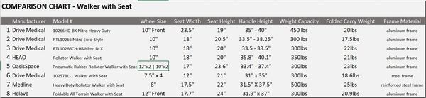 Quick Guide to Choose the Right Walker with Seat